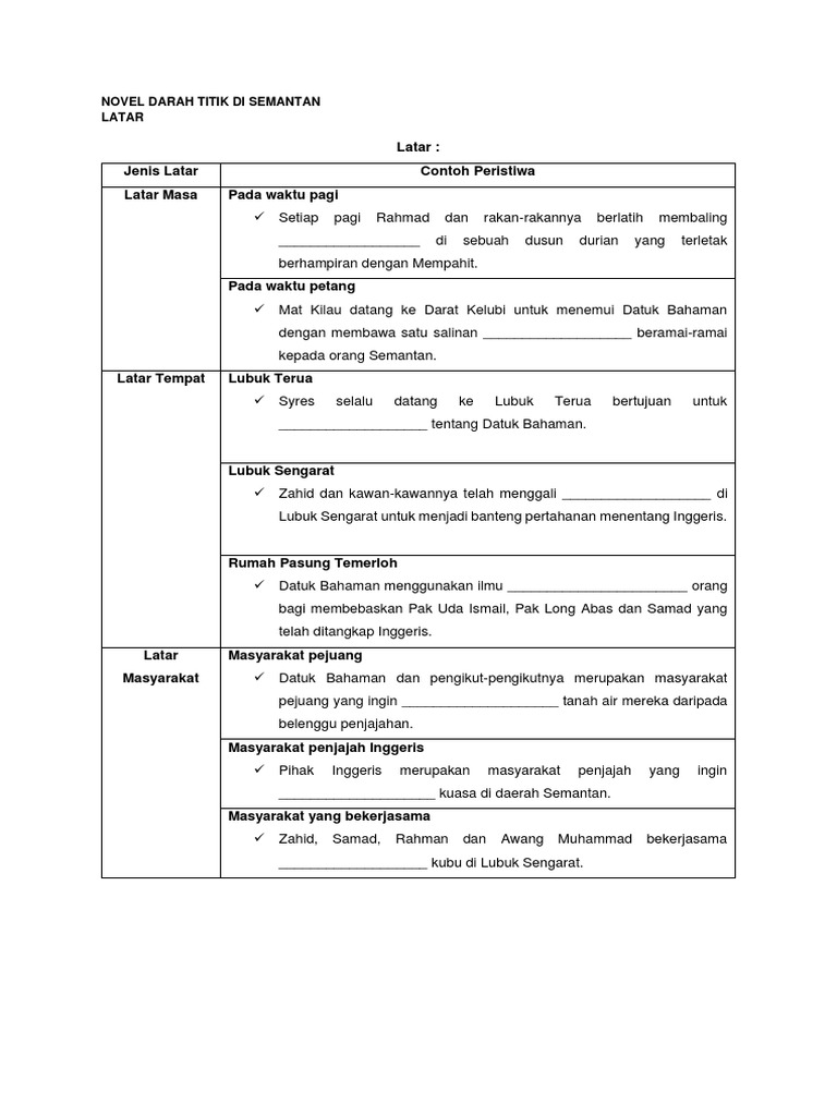 Latar dan Peristiwa dalam Novel Semantan | PDF