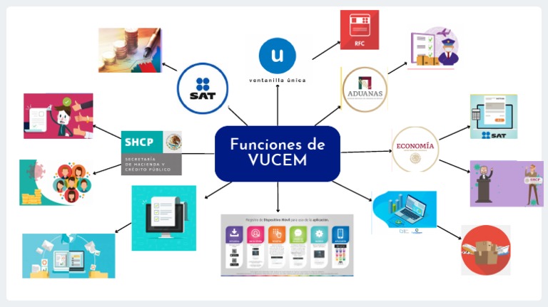 Funciones Vucem 2 | PDF
