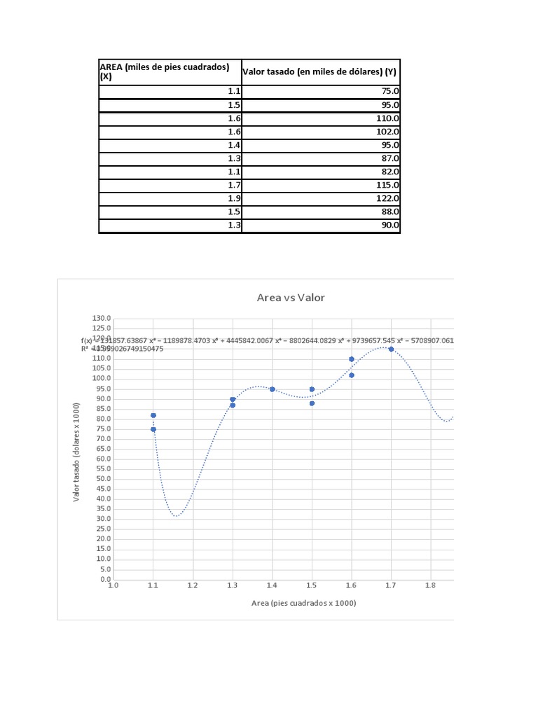 Ajuste de Curvas | PDF