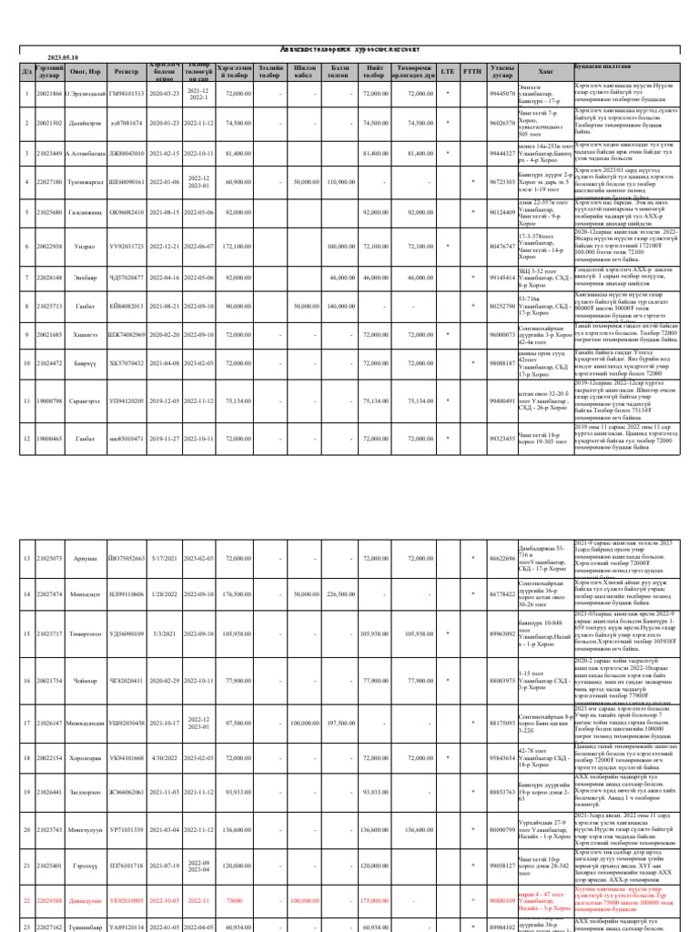 Untitled Spreadsheet | PDF