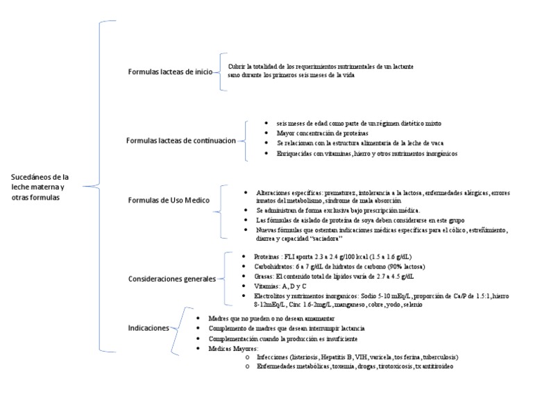 Formulas Lacteas | PDF | Leche | Amamantamiento