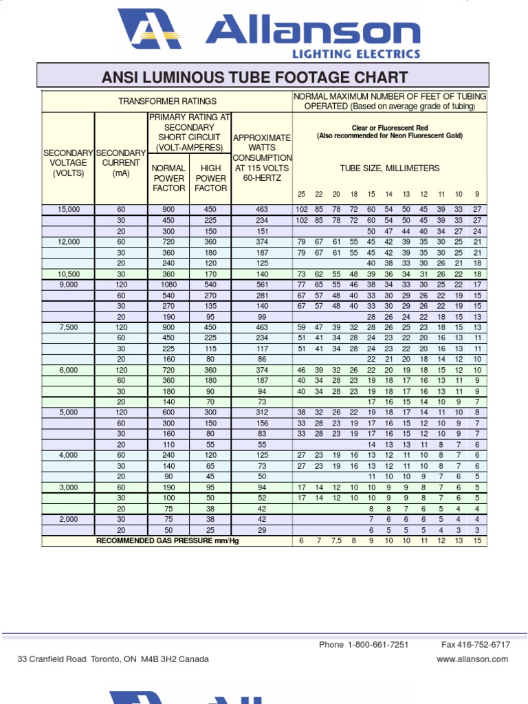 Allanson Luminous Tube Footage Chart | PDF | Fluorescent Lamp | Vacuum Tube