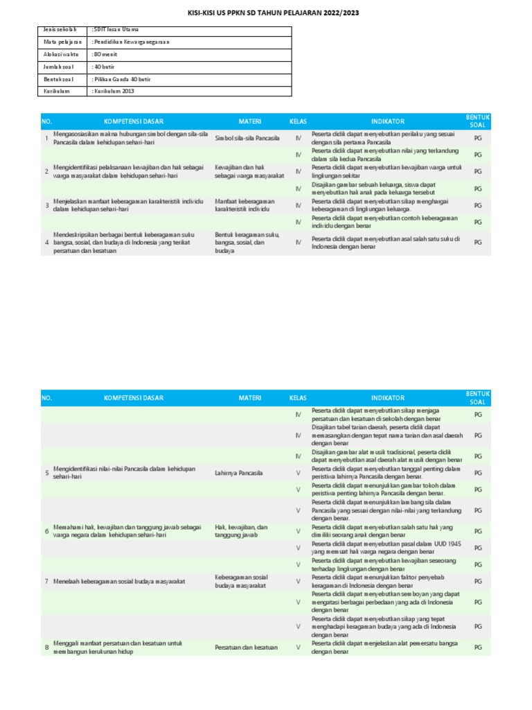 Kisi Kisi Us PKN | PDF