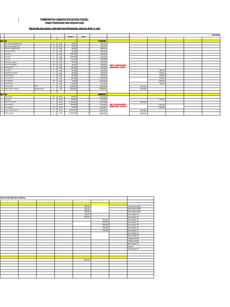 Rekap Dana Bos Tahap I, II & III Ta. 2022 - Aset - Fix - Jadi | PDF