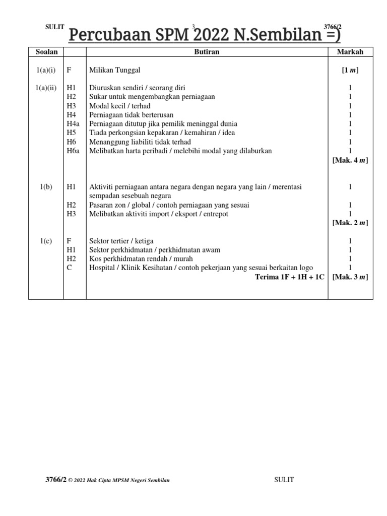 Skema K2 3766 Perniagaan-2022 | PDF