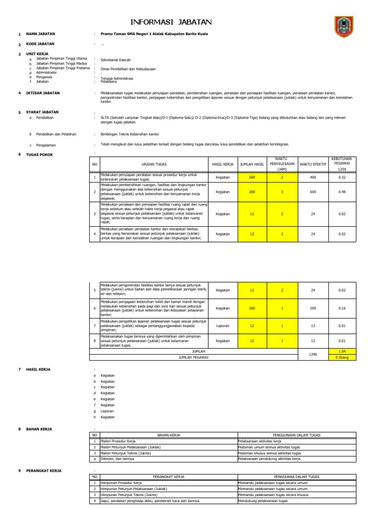 Pramu Taman SMAN 1 Alalak | PDF