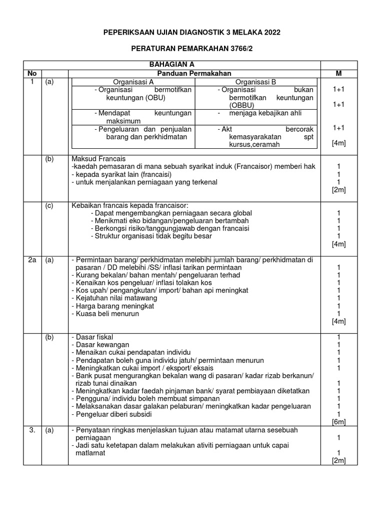 PP PERNIAGAAN K2 2022 | PDF