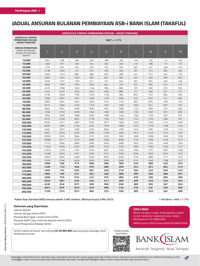 Table-Rate-ASB-Financing-i-May-2023-BM-Color (1) | PDF