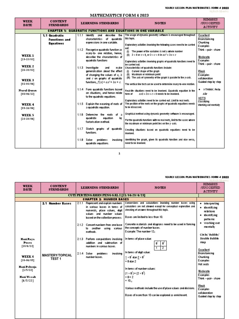 Yearly Mathematics Lesson Plan 2023 | PDF