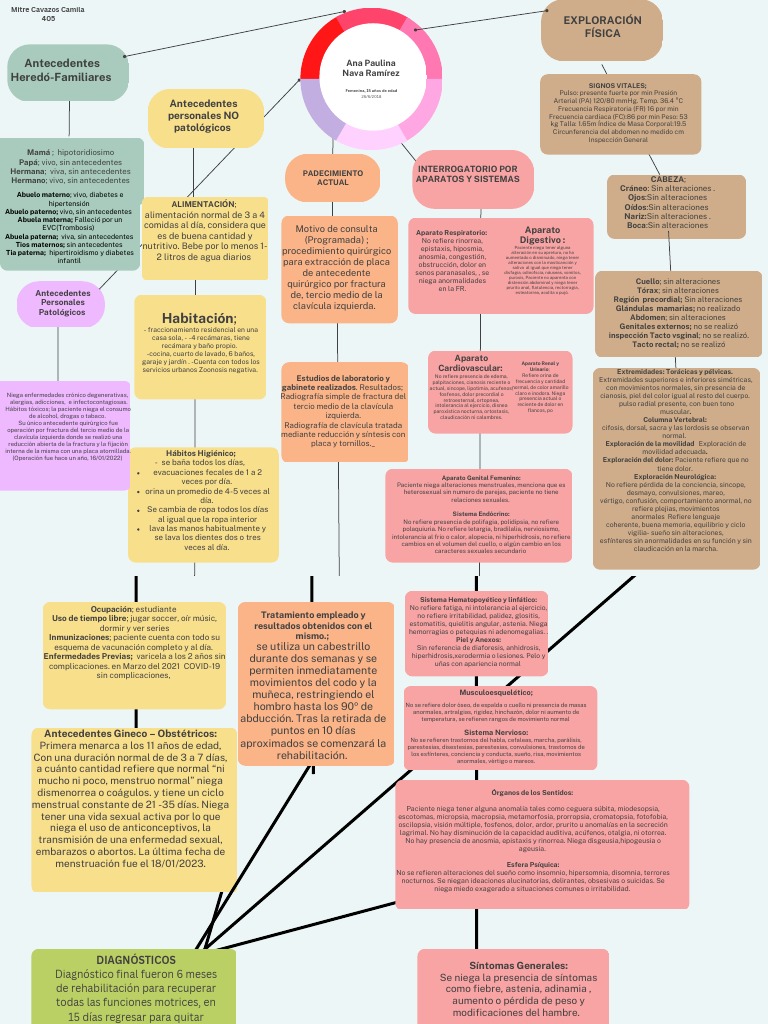 Mapa HC | PDF | Medicina CLINICA | Especialidades Medicas