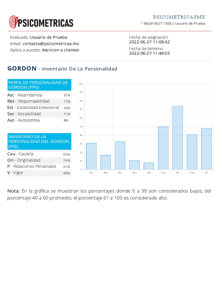 ejemplo_de_prueba_gordon | PDF | Autoestima | Psicología Social