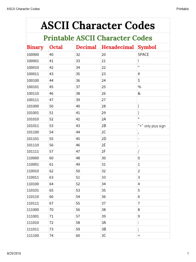 ASCII Character Codes - Printable | PDF | Character Encoding | Signal ...