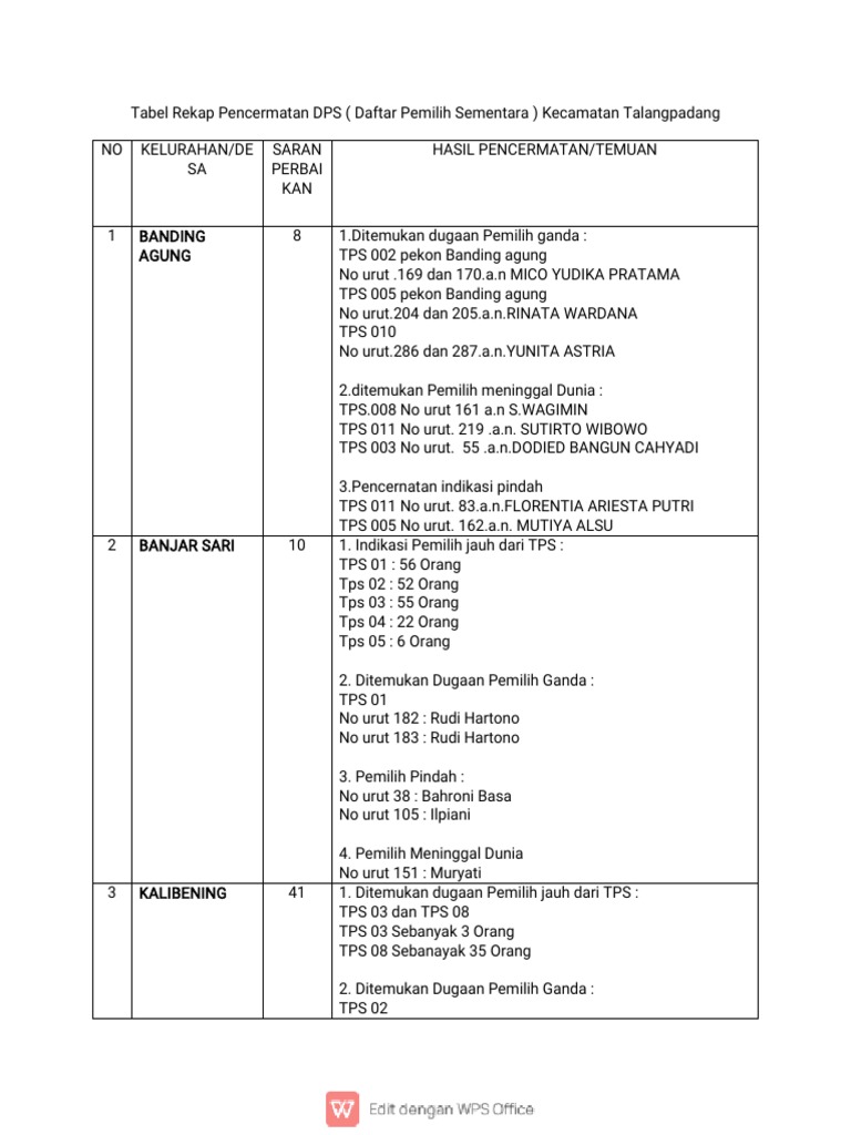 Lampiran Pencermatan Dps | PDF