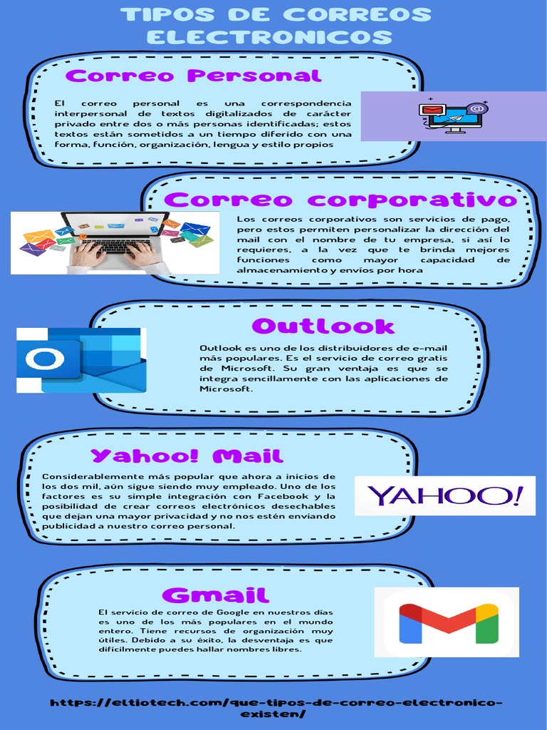 Tipos de Correos Electronicos | PDF