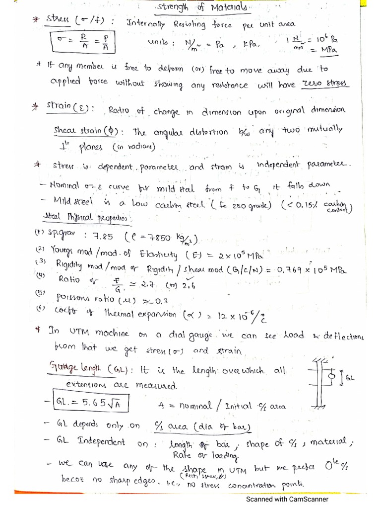 Sm Imp Points Short Notes Pdf
