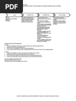 S2 License For Prescribers | PDF