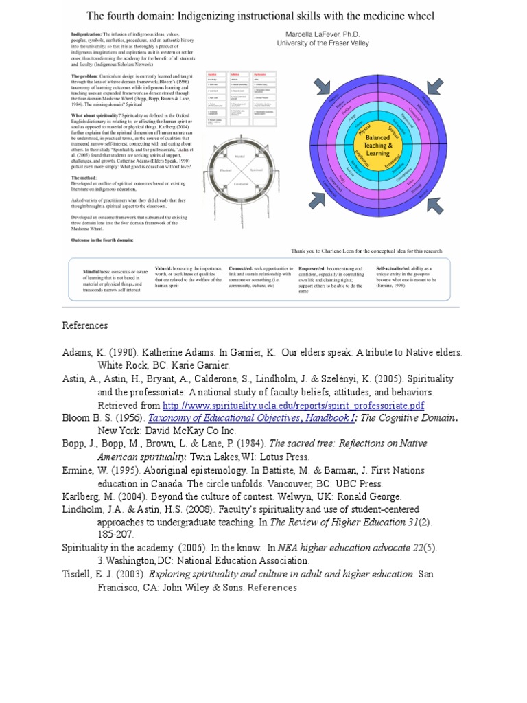 Bloom's Cut-Off Point Explained | PDF | Social Science | History