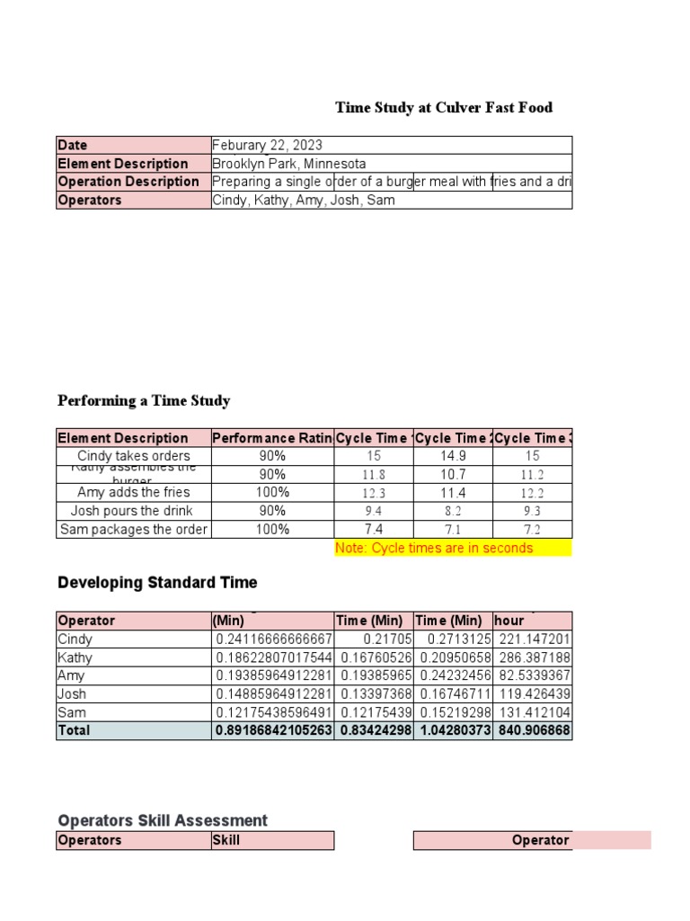 Time Study | PDF | Convenience Food | Cooking