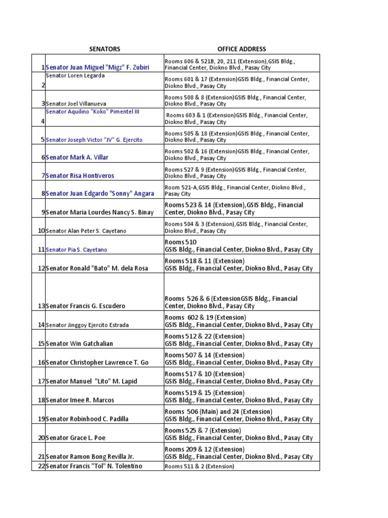 Senate List | PDF | Government | Philippines