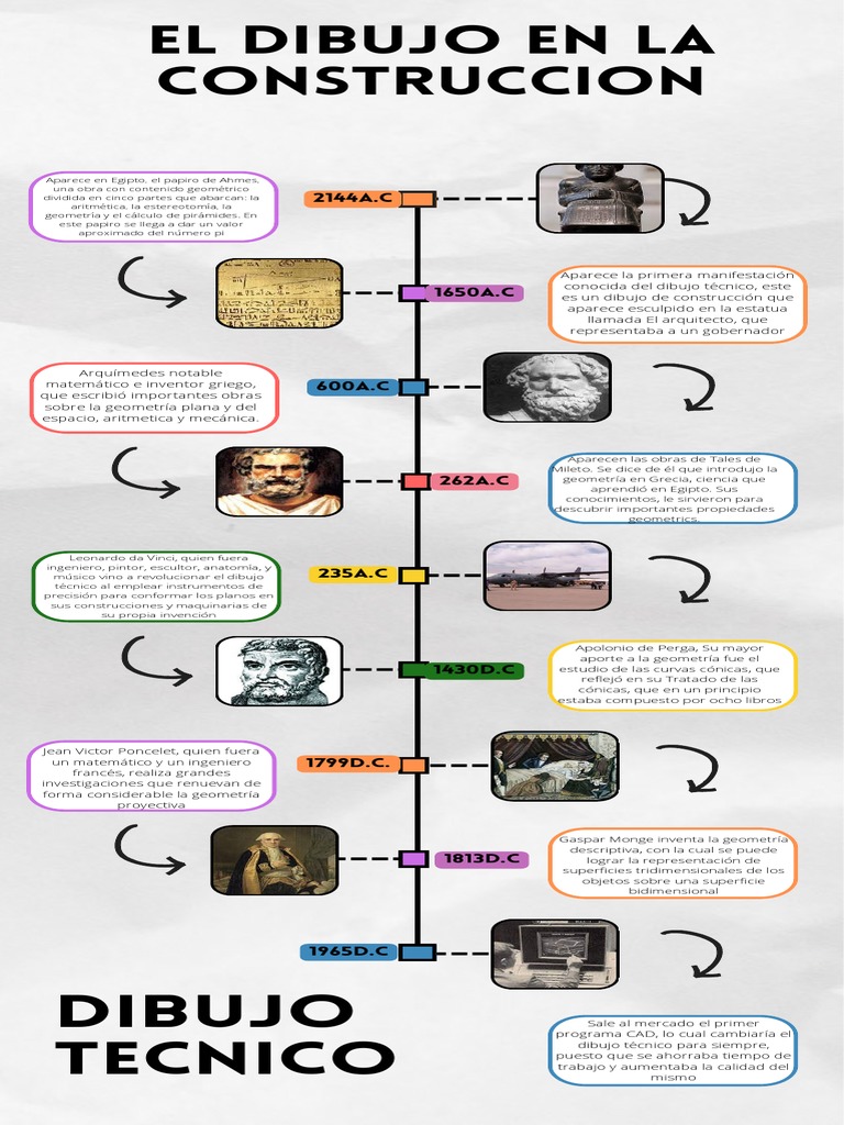 Infografia Línea Del Tiempo Historia Timeline Doodle Multicolor | PDF ...