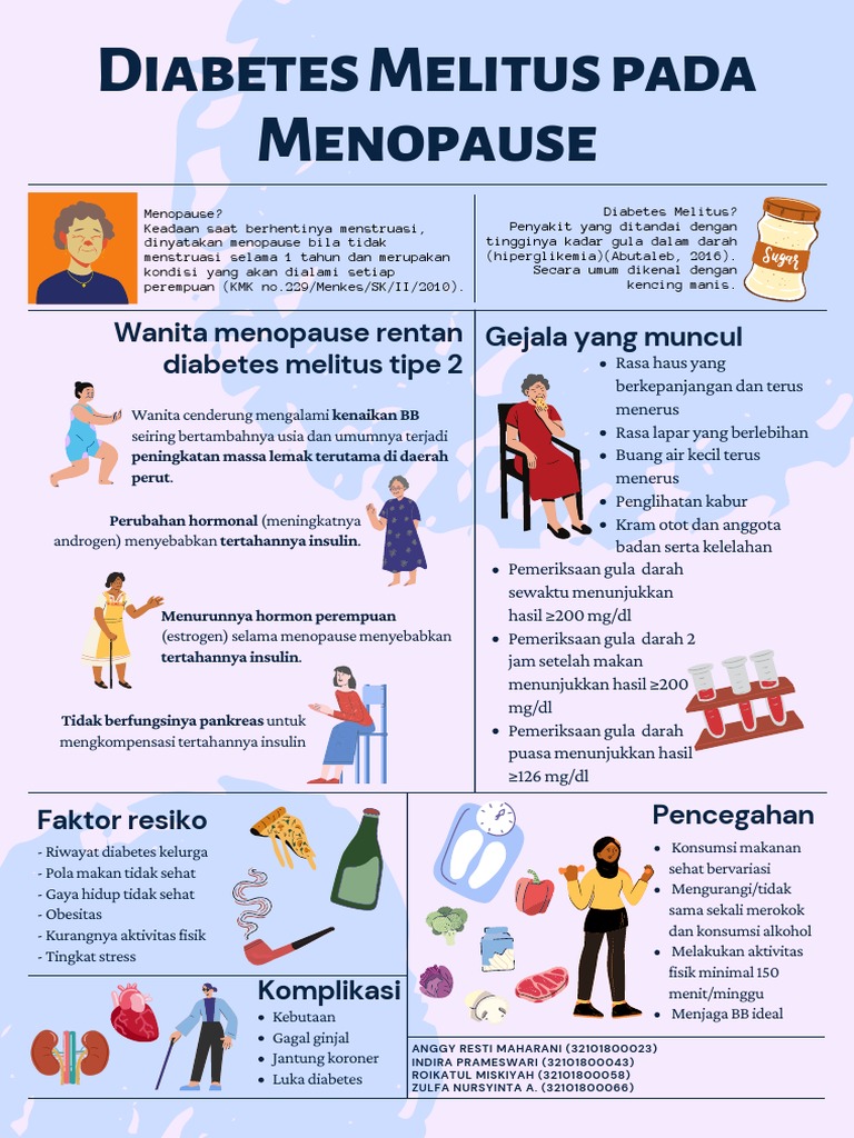 DM Menopause | PDF