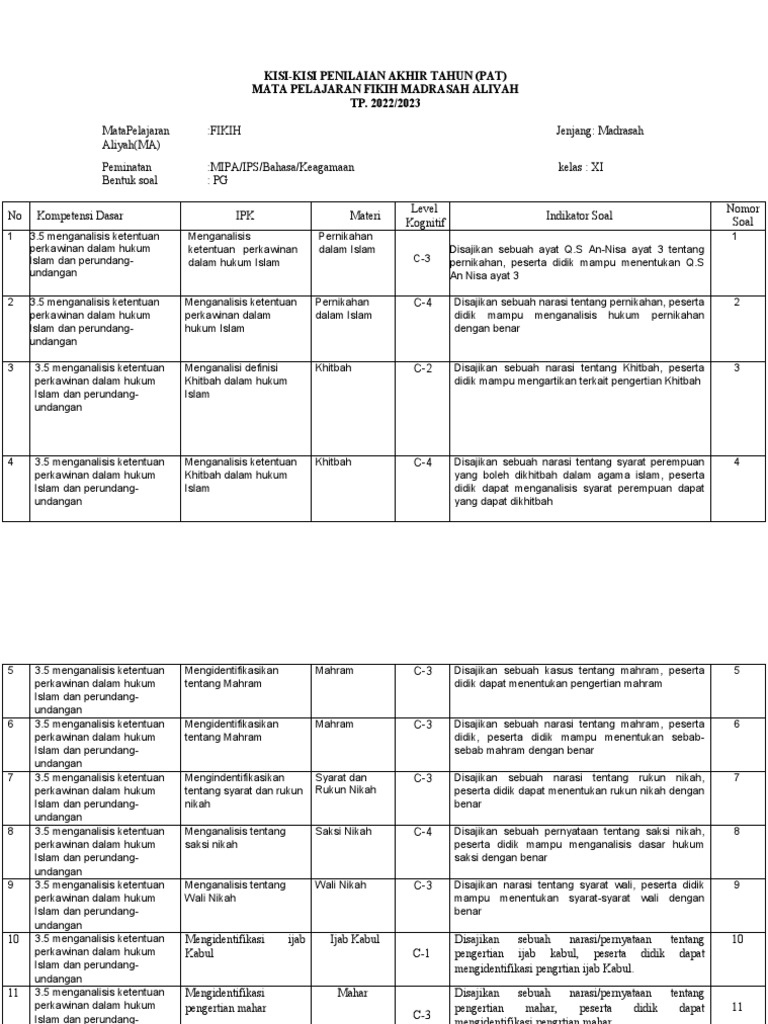 Kisi-Kisi Pat Fikih SMT Genap Kelas Xi THN 2223 | PDF | Hukum
