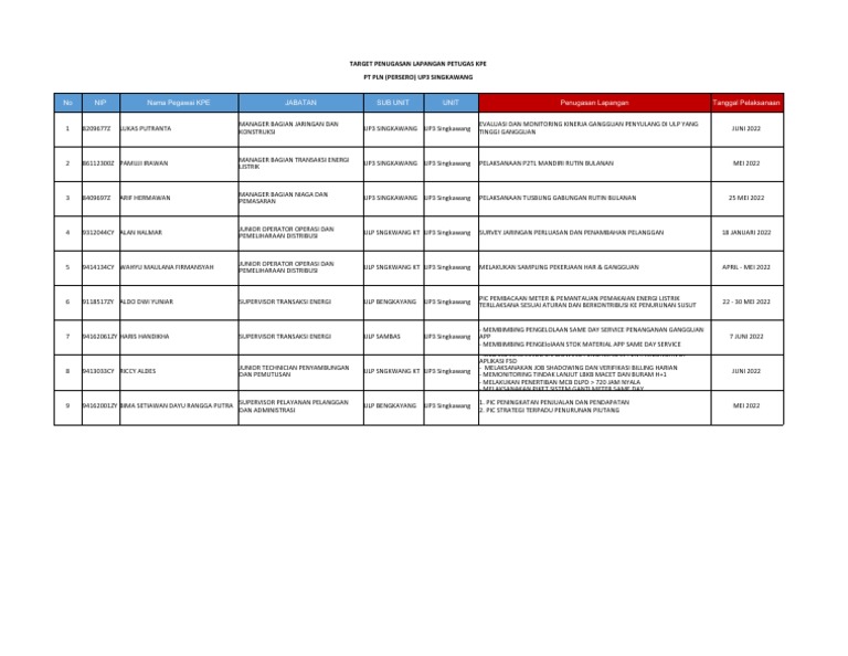 Penugasan KPE UP3 Singkawang | PDF