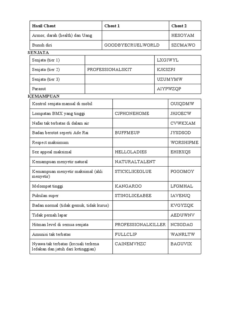 GTA San Andreas | PDF