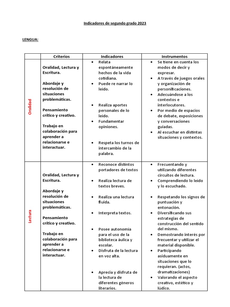 Indicadores 2 Grado 2023 | PDF