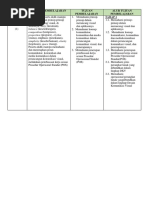 Hirarki Visual Lengkap | PDF