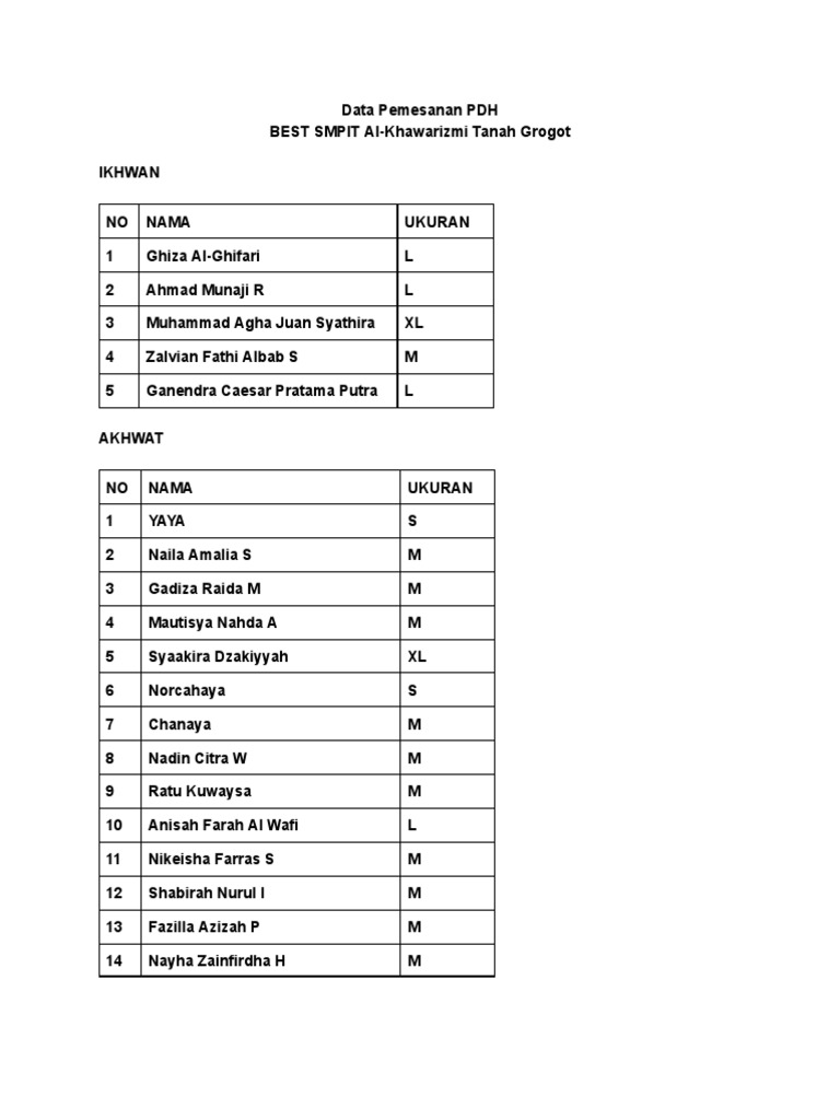 Data Pemesanan PDH | PDF