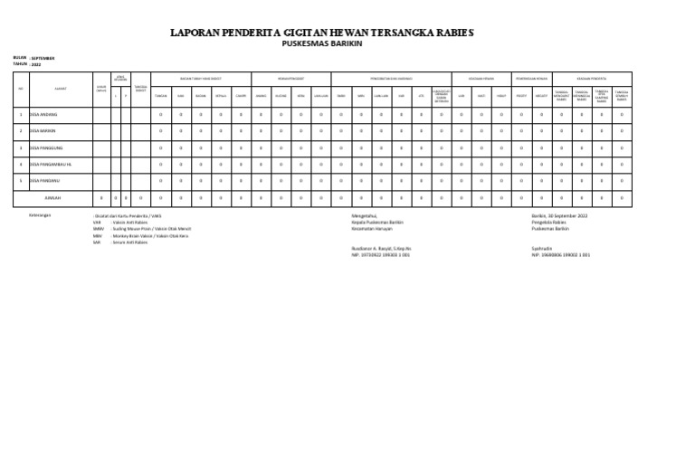 Laporan Rabies 2022 | PDF