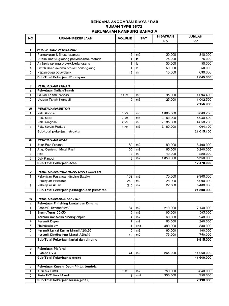 Rencana Anggaran Biaya / Rab Rumah Type 36/72 Perumahan Kampung Bahagia ...
