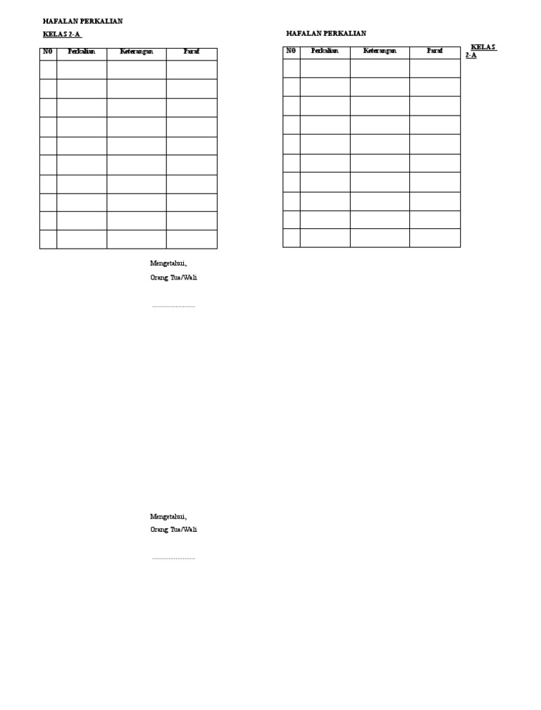 Hafalan Perkalian Kelas 2-A | PDF