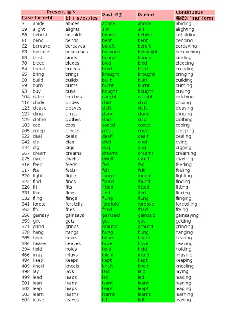 1000 Verbs Irregular | PDF | Torah Books | Woodworking