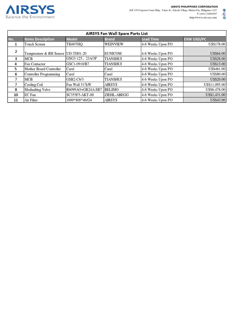 AIRSYS - Fan Wall Spare Part List | PDF