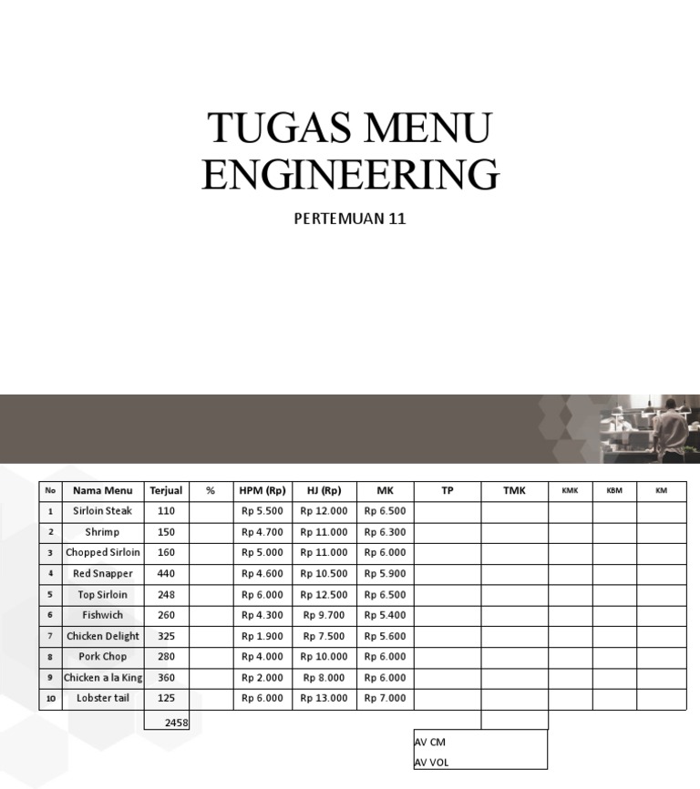 Tugas Menu Engineering | PDF
