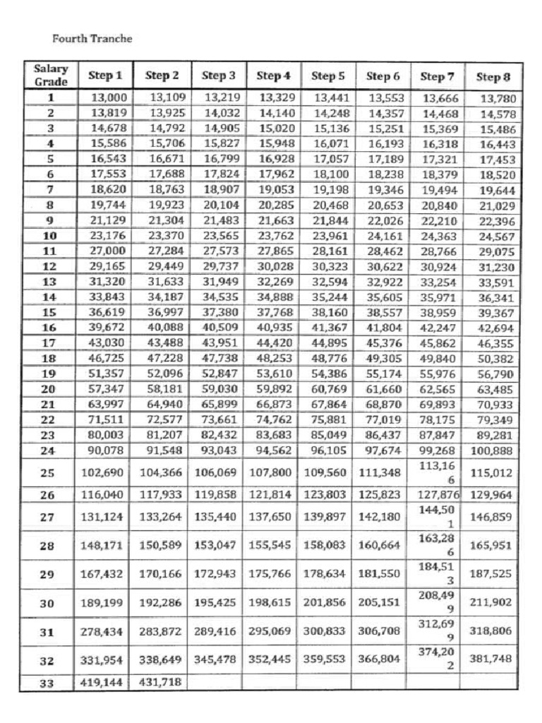 SSL V 4th Tranche 20230103 | PDF