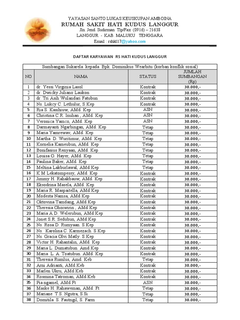 Daftar Sumbangan Karyawan RS Hati Kudus | PDF