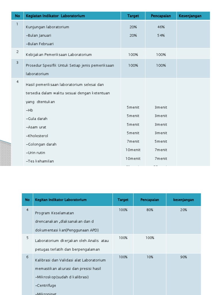 Lokbul Lab Agustus | PDF | Teknologi & Rekayasa
