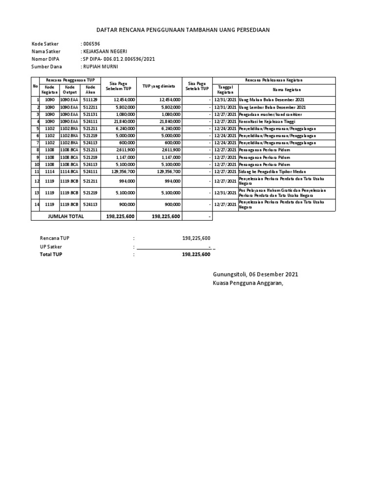 Daftar Rincian Penggunaan TUP | PDF