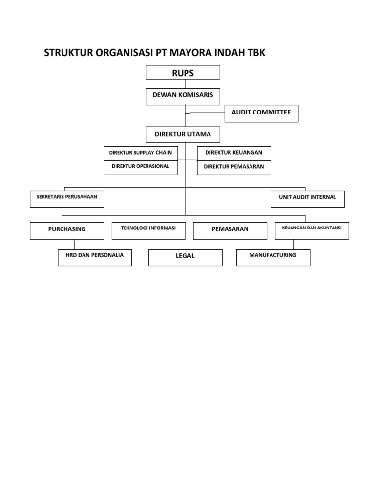 Struktur Organisasi PT Mayora Indah TBK | PDF