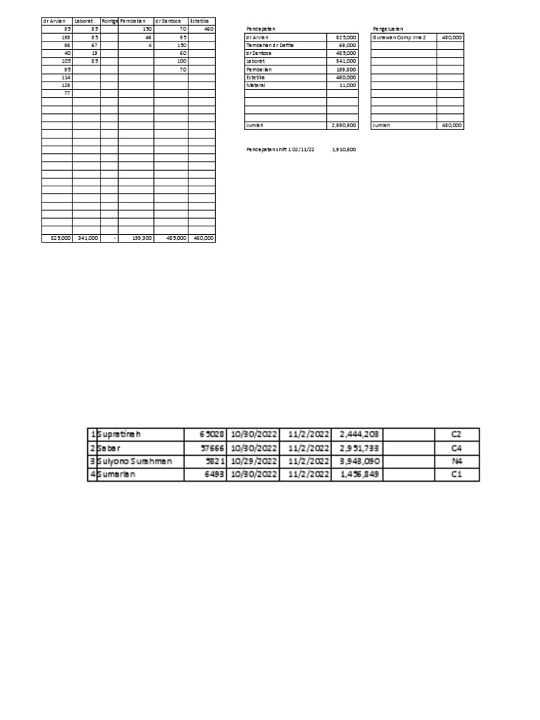 Laporan Kasir 2 Nov Nafa Shift 1 | PDF