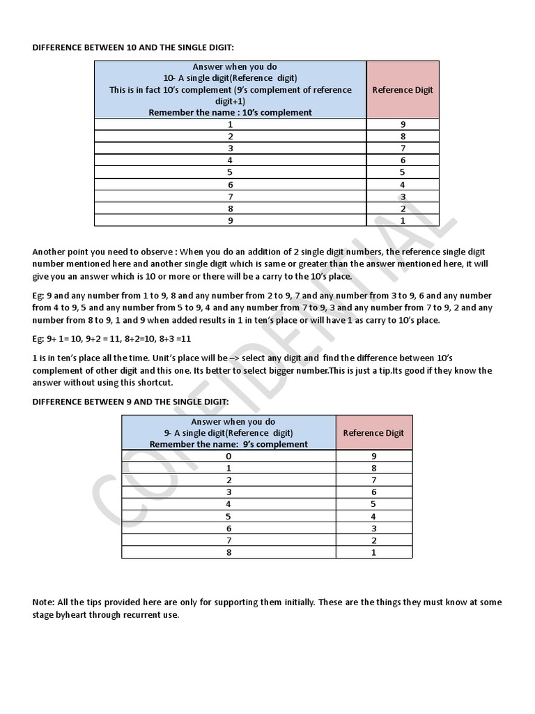 Notes For Speed Maths & Multiplication Tables | PDF | Numbers | Decimal