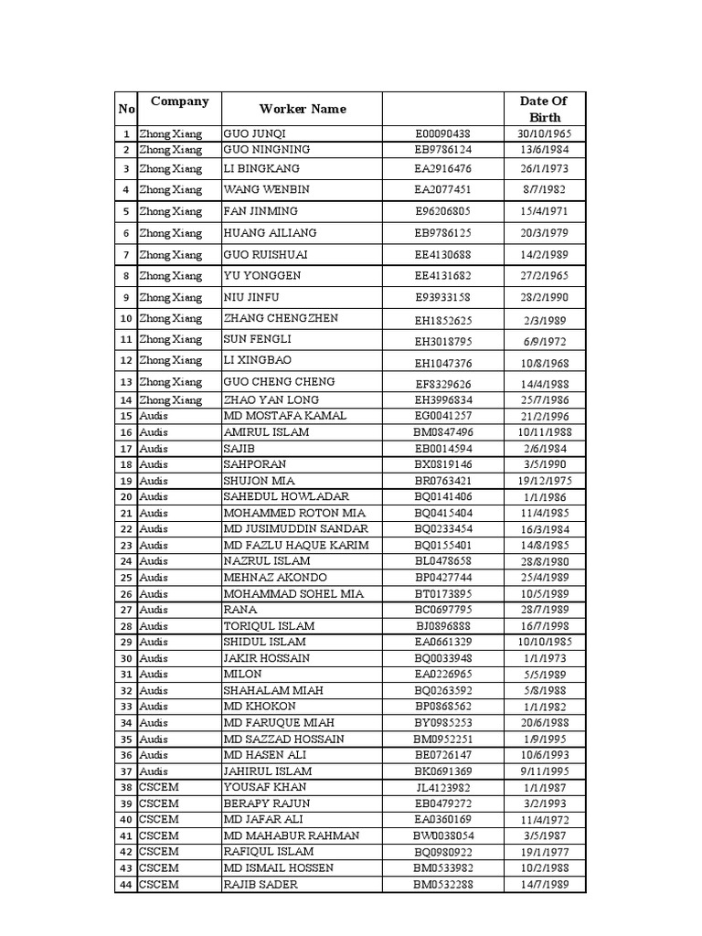 Swab Test Workers Record | PDF