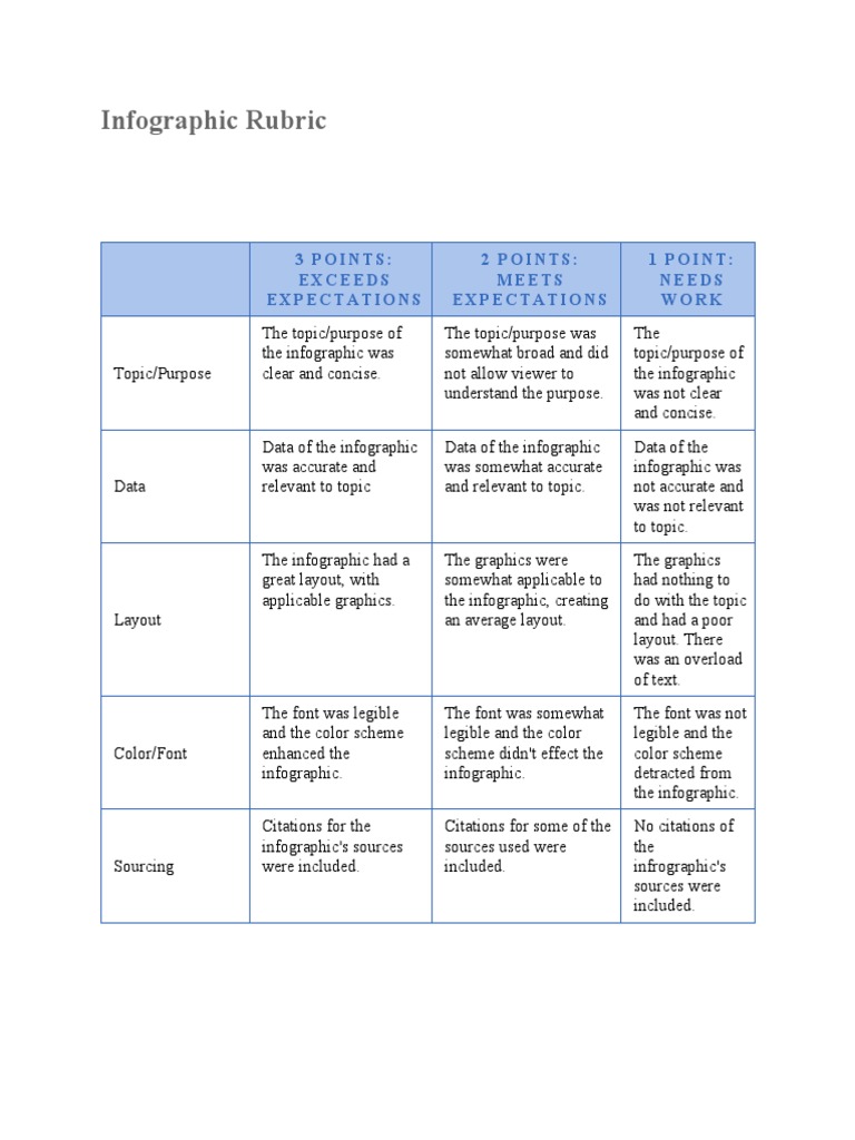 Rubrics For Infographic | Download Free PDF | Infographics | Communication