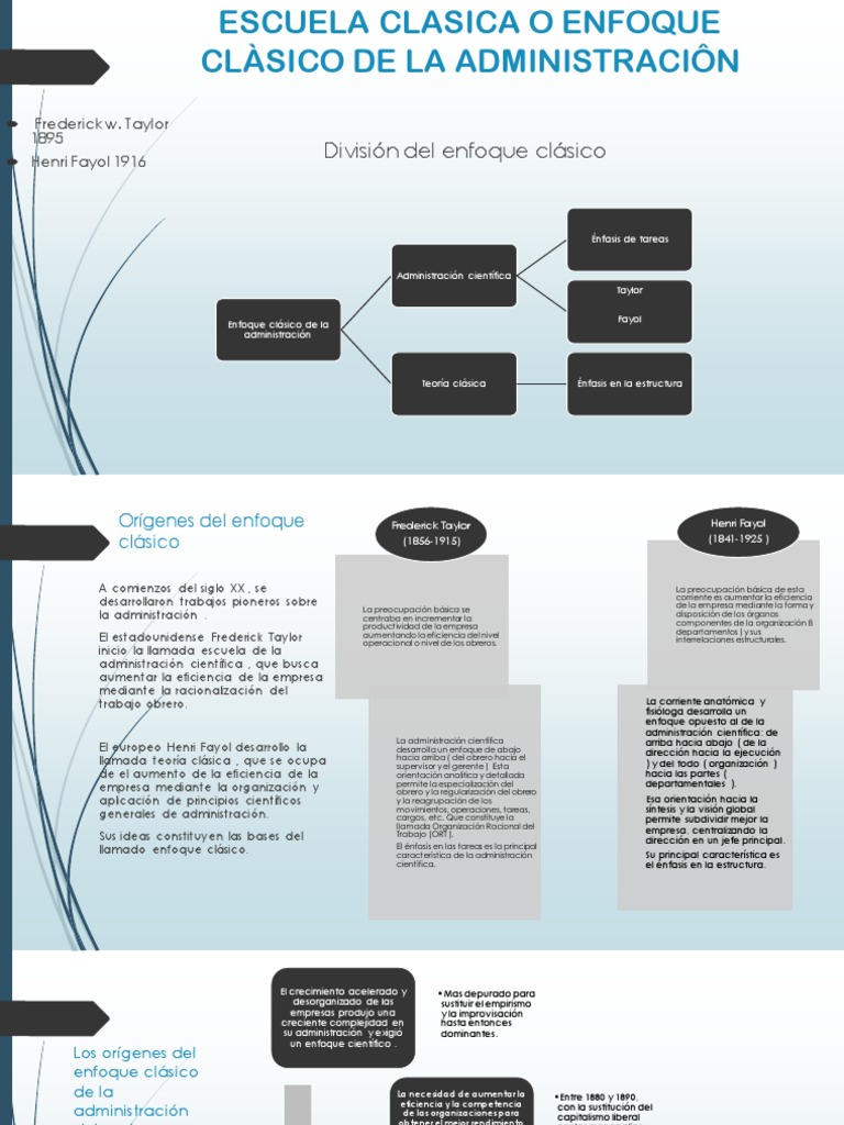 Escuela Clasica o Enfoque Clàsico de La Administraciôn | PDF | Negocios económicos | Ciencias ...