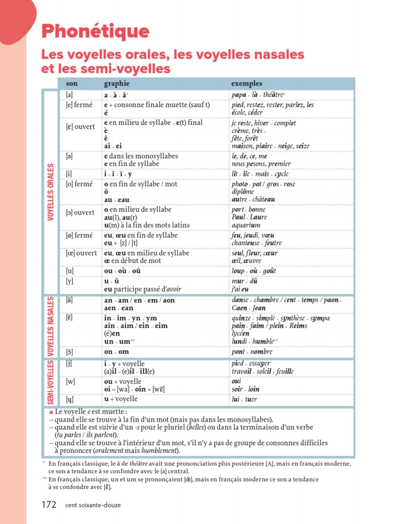 Voyelles et consonnes en français | PDF | Syllabe | Voyelle