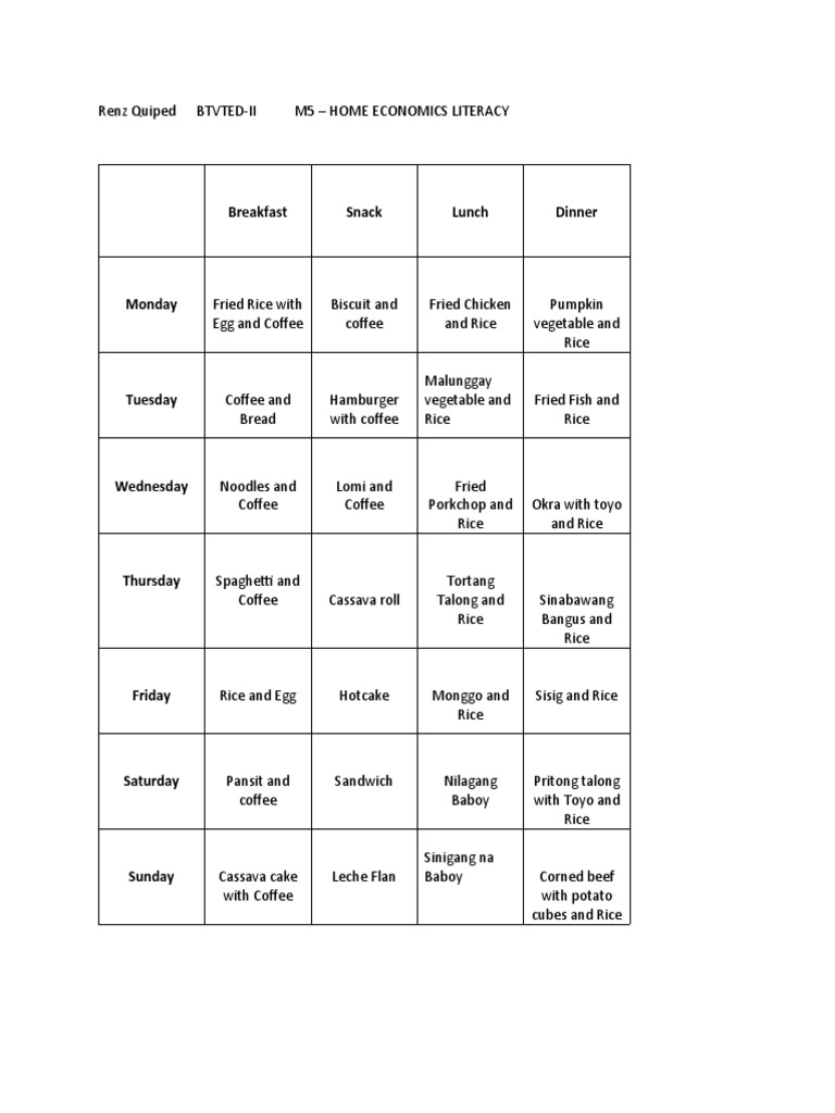 m5 – Home Economics Literacy | PDF