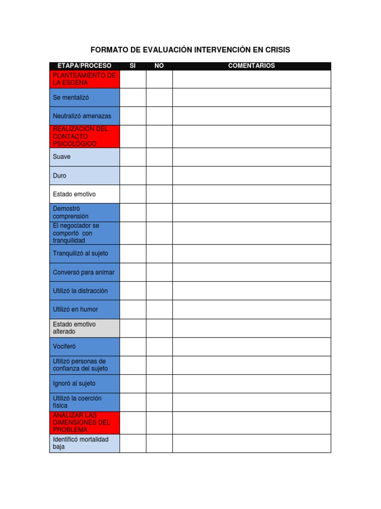 Formato de Evaluación CURSO INTERVENCION EN CRISIS | PDF